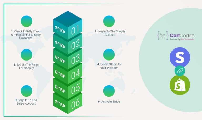 How To Integrate Stripe With Shopify?: Step by Step Guide