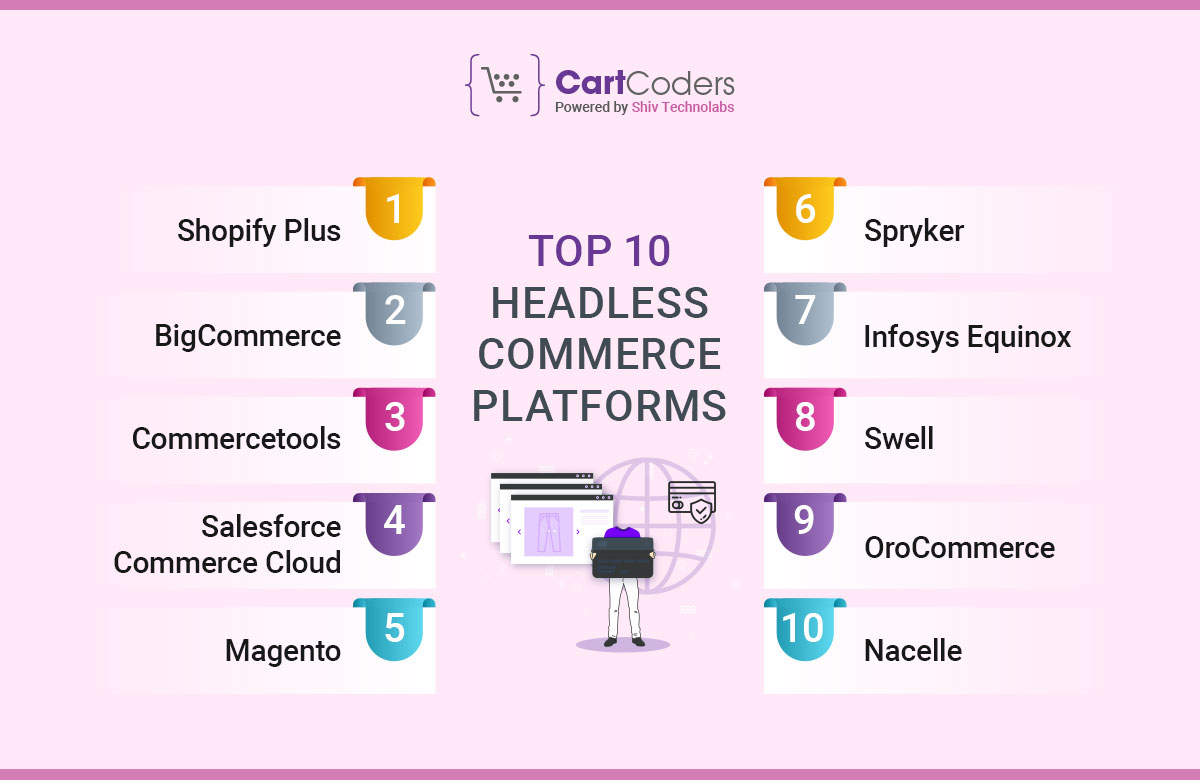 Top 10 Headless Commerce Platforms to Fuel Your Business Expansion