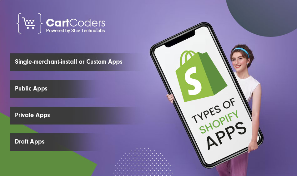 Step-by-Step Guide on Building a Shopify App That Excels